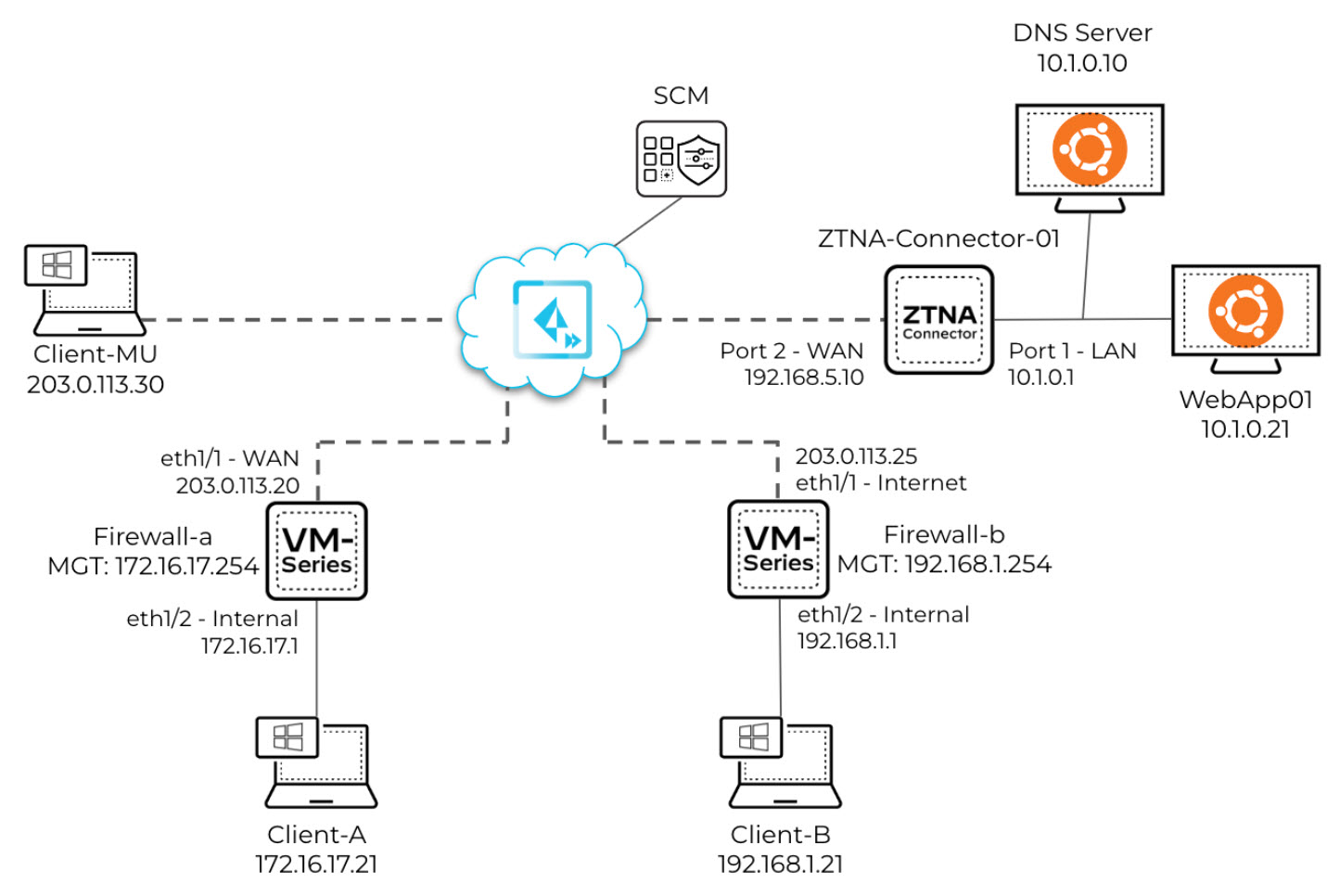 EDU 318 Palo Alto Prisma Access Training Course